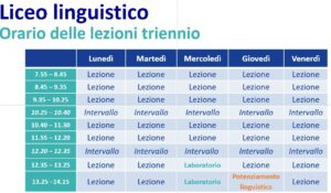 Liceo Linguistico Europeo Bergamo | Opera Sant'Alessandro